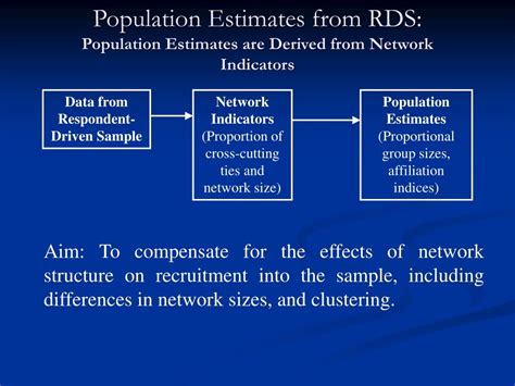 Ppt Respondent Driven Sampling Powerpoint Presentation Free Download Id5137282
