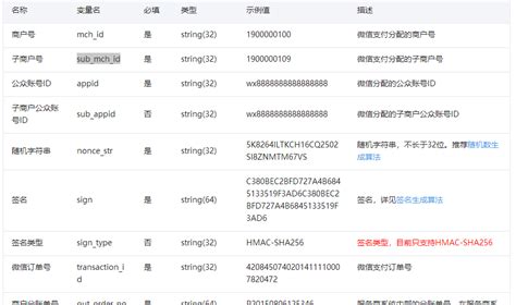 服务商分账接口缺少su mch id Issue 64 essensoft paylink GitHub