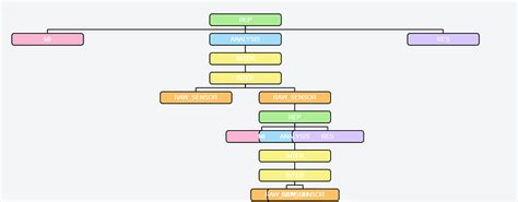 Interactive Tree Hierarchy Diagram Community Support Bokeh Discourse