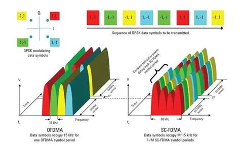 Ofdm原理ofdm技术简介 Csdn博客 Ofdm原理ofdm技术简介 Csdn博客