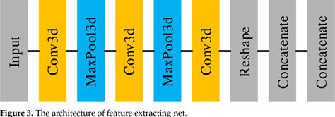 Figure 3 From Global Random Graph Convolution Network For Hyperspectral Image Classification