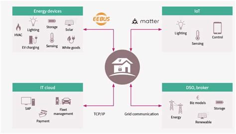 英飞凌infineon支持能源管理系统的标准化 竟业电子