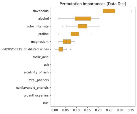 Permutation Importance Untuk Penentuan Peubah Penting Dengan Python SAINSDATA ID