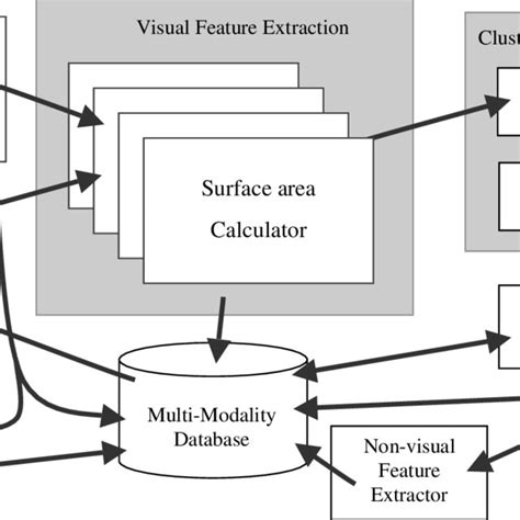 The Hbids Modular Architecture The Segmentation Module Is Highlighted Download Scientific