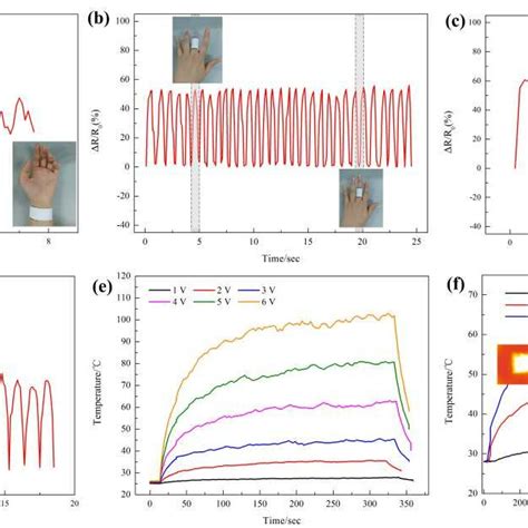 a monitoring curve of pulse signal b curve for detecting finger download scientific