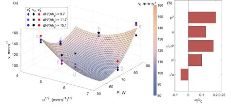 Figure 4 From Experimental Quantification Of Inward Marangoni Convection And Its Impact On