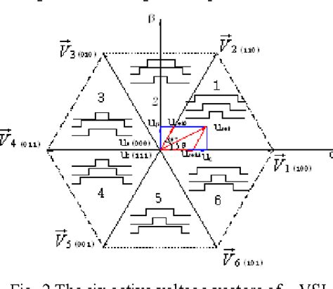 Figure 2 From Quality Analysis Of Svpwm Inverter Output Voltage Semantic Scholar