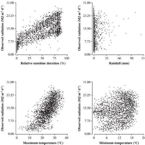 Schematic Map Of A Multilayer Perceptron Artificial Neural Network Download Scientific Diagram