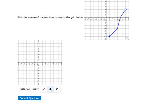 solved 2 plot the inverse of the function shown on the grid
