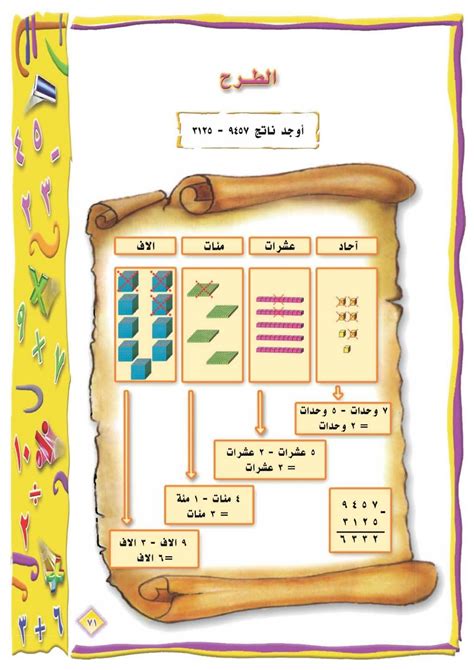 الرياضيات للصف الرابع الابتدائي