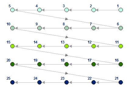 How Sort Management WorksArcMap Documentation