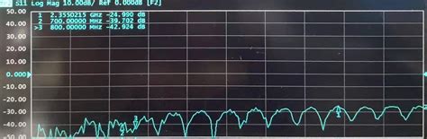 Return Loss And Insertion Loss About The Rf Connector