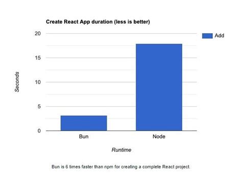Bun Js Là Gì Liệu Nó Có Thay Thế được Nodejs Không