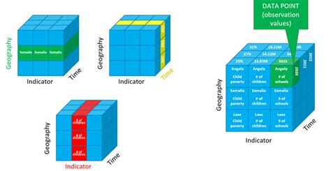 Geosight Os Indicator Editing Geosight Os