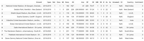 Python 3x Pull Column Value Based On Multiple List Conditions