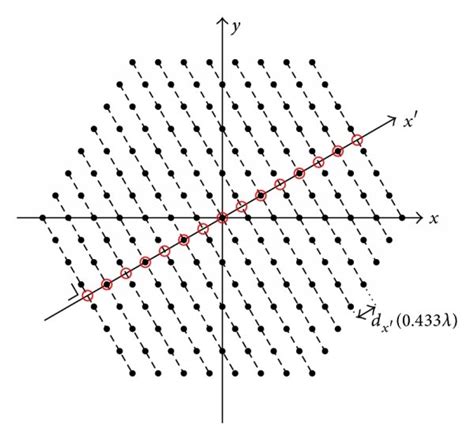 Collapsing The Standard Hexagonal Array 169 With 05 λ Spacing Onto ϕ