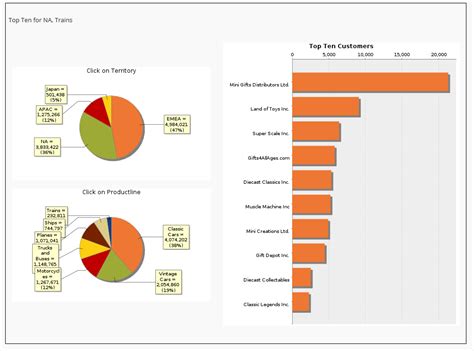 dc js dimensional charting cde jortilles