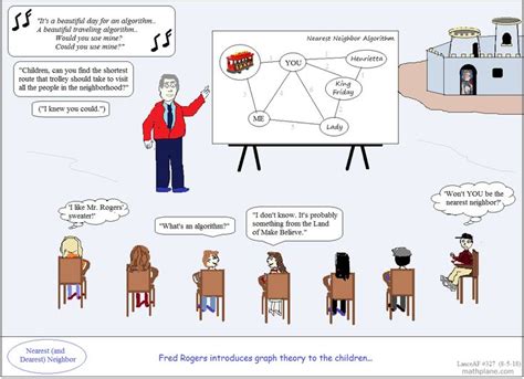 Mr Rogers Nearest Neighbor Algorithm Math Humor Math Comics Math