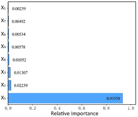 Prediction Of Building Electricity Consumption Based On Joinpoint−