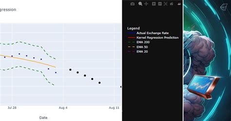 List Kernel Regression Curated By Unicorn Day Medium