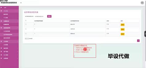 Javaweb Ssm同城蔬菜配送管理系统web小区蔬菜配送系统最新版本更新内容介绍 Csdn博客