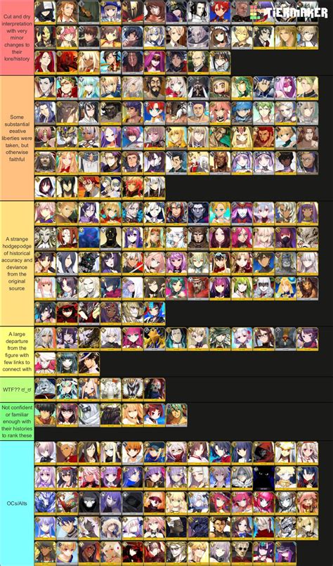 Just How Accurate Is Fgo In Regards To Their Servants Lore Andor Story Rgrandorder