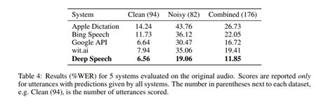 A 2019 Guide For Automatic Speech Recognition Fritz Ai