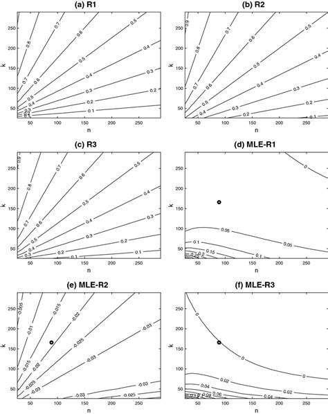 Smoothing Parameter Restrictions Ac Smoothing Parameter Of The UE Download Scientific Diagram