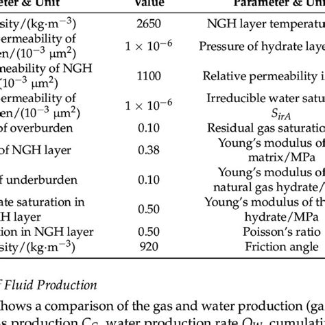 The Main Parameters Used In The Numerical Simulation Download Scientific Diagram