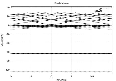 PWmat 自旋极化计算spin polarized 知乎
