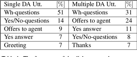Table 1 From Joint Identification And Segmentation Of Domain Specific