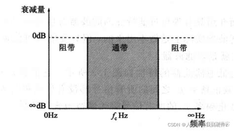 带通滤波器 Python 带通滤波器英文detailtoo的技术博客51cto博客