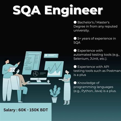 Sqa Learning Academy On Linkedin Position Sqa Engineer Type Full Time Location Fully Remote