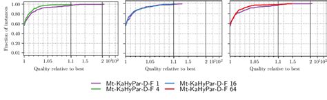 Figure 18 From Parallel Flow Based Hypergraph Partitioning Semantic Scholar