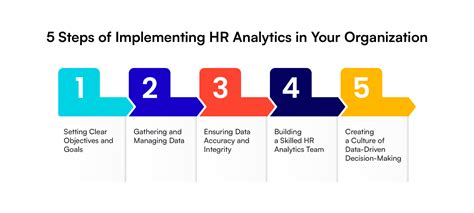 Hr Analytics Key Metrics Best Practices And Examples