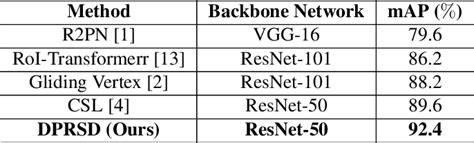 Table 1 From Rotated Ship Detection Based On Dense Points In High Resolution Remote Sensing