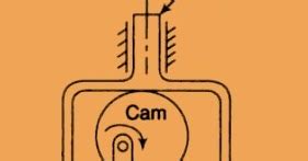 Types Of Kinematic Pairs