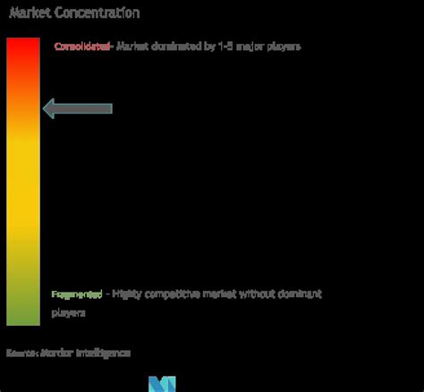 필리핀 데이터 센터 서버 시장 규모 및 점유율 분석 업계 연구 보고서 성장 동향