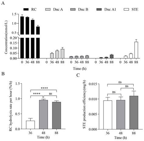 Frontiers Integrated Metabolite Profiling And Transcriptome Analysis