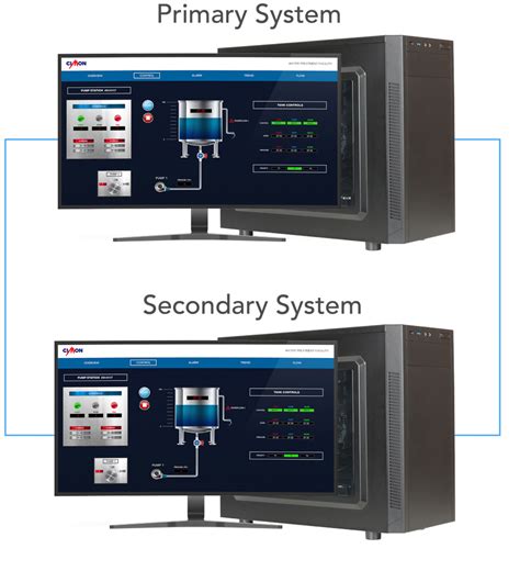 SCADA Redundancy System