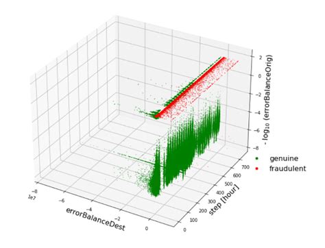 Graph Neural Networks For Financial Fraud Detection By Blesson Davis