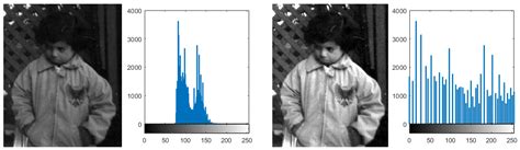 Contrast Adjustment Matlab Simulink