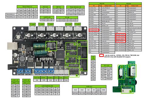 Trigorilla 2560 With Tmc2130 In Spi No Communication · Issue 2616