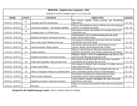 Prolink English In The Community 2024 Pdf Learning Human Communication