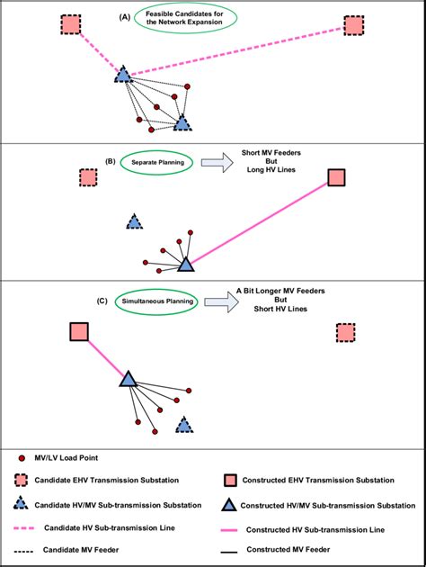 The Schematic Philosophy Of Separate And Simultaneous Planning