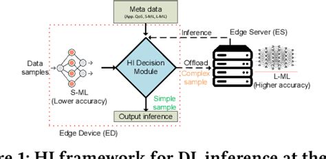 Figure 1 From Improved Decision Module Selection For Hierarchical