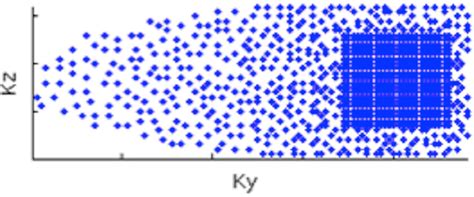 variable density poisson disk sampling for espirit download