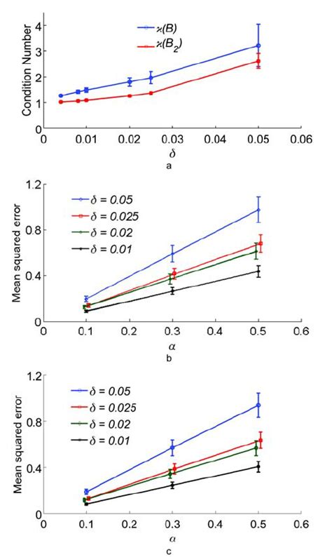 A Variation Of Diffusivity Source Term And Chemical Concentration Download Scientific Diagram