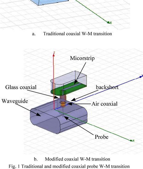 A Novel Coaxial Probe Waveguide To Microstrip Transition Semantic Scholar