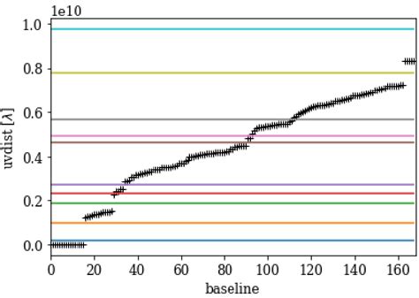 Sketch Of The Automatic Scale Selection The Sorted Array Of Download Scientific Diagram